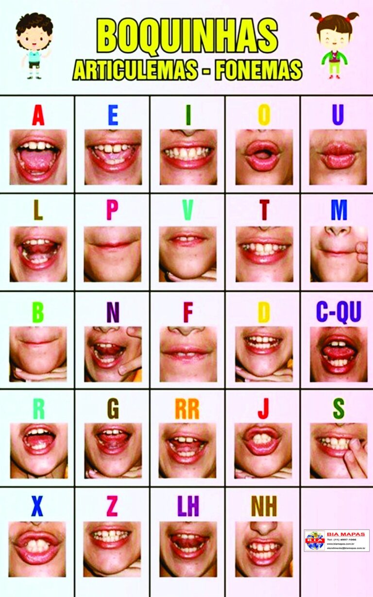 Mural Educativo Fonemas • Bia Mapas