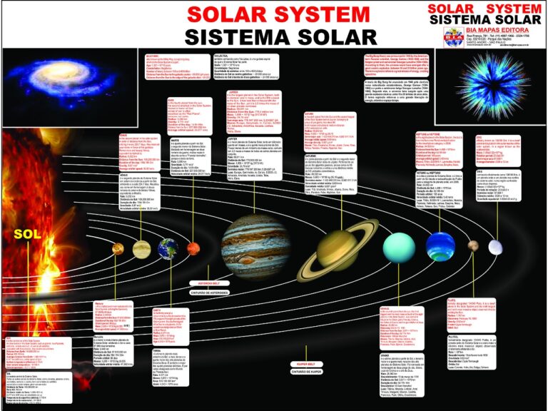 Sistema Solar Bilíngue • Bia Mapas